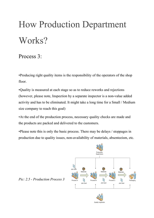 A Quick Guide to Production Department