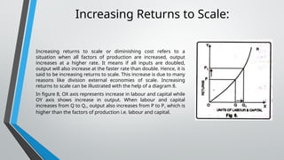 Production-Function CO 3.pptx ................................ | PPT