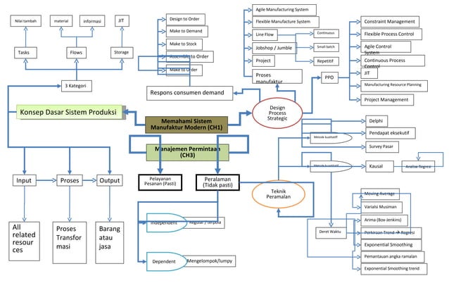 PPIC | PPT | Business Accounting & Finance | Business
