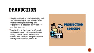 Production-of-Goods_105330.pptxhehheheheh | PPTX