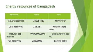 Production of-renewable-energy-from-biological-sources | PPTX