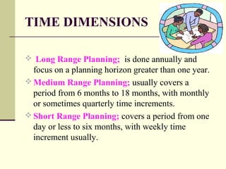 Production planning-and-control | PPT