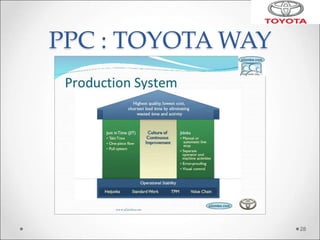 production-planning-control.ppt