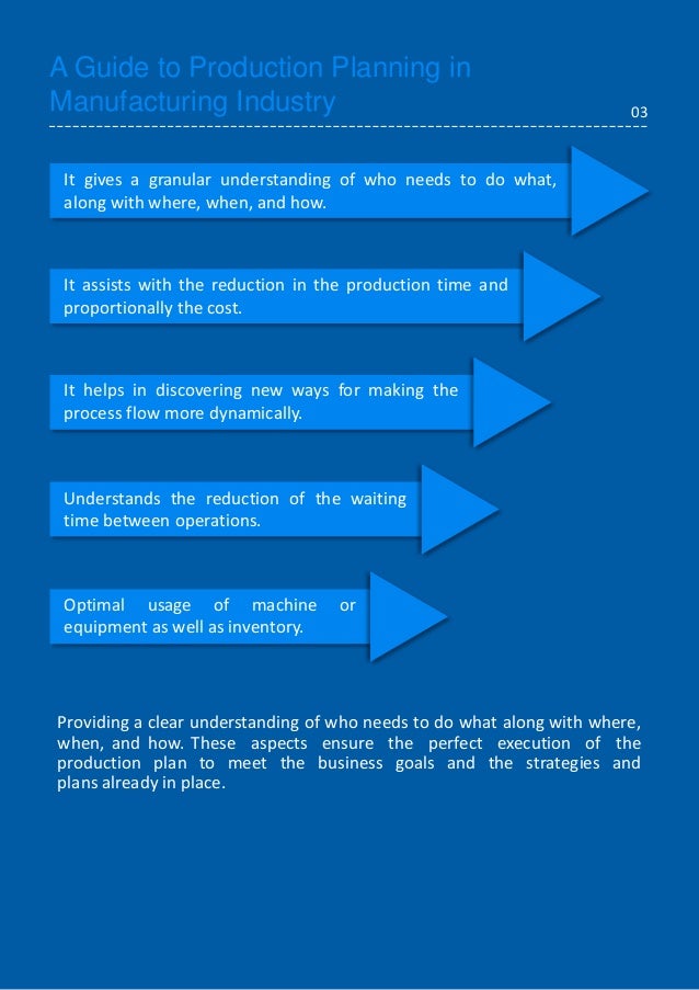 Production Planning In Manufacturing Industry | PPTX
