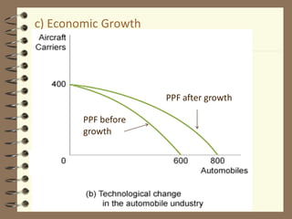 production-possibilities-frontier.pdfjdjd | PPT