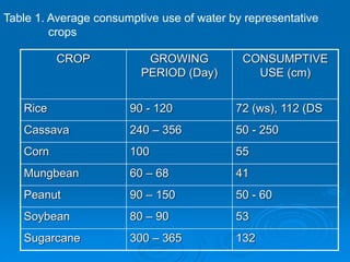 PRODUCTION-PRACTICES-FOR-ANNUAL-CROPS.pptx
