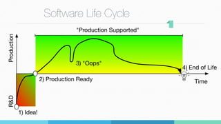 Production Readiness Strategies in an Automated World | PPT