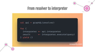 Production-ready GraphQL with Caliban | PDF | Databases | Computer Software and Applications