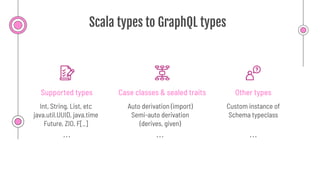 Production-ready GraphQL with Caliban | PDF