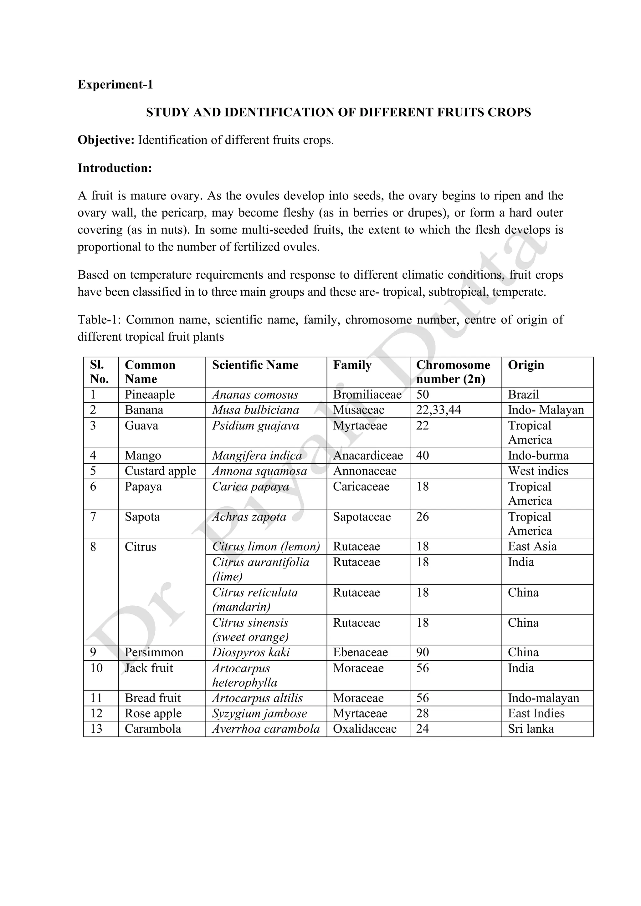 production-technology-of-fruits-and-plantation-crops.pdf
