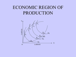Production 2 | PPT
