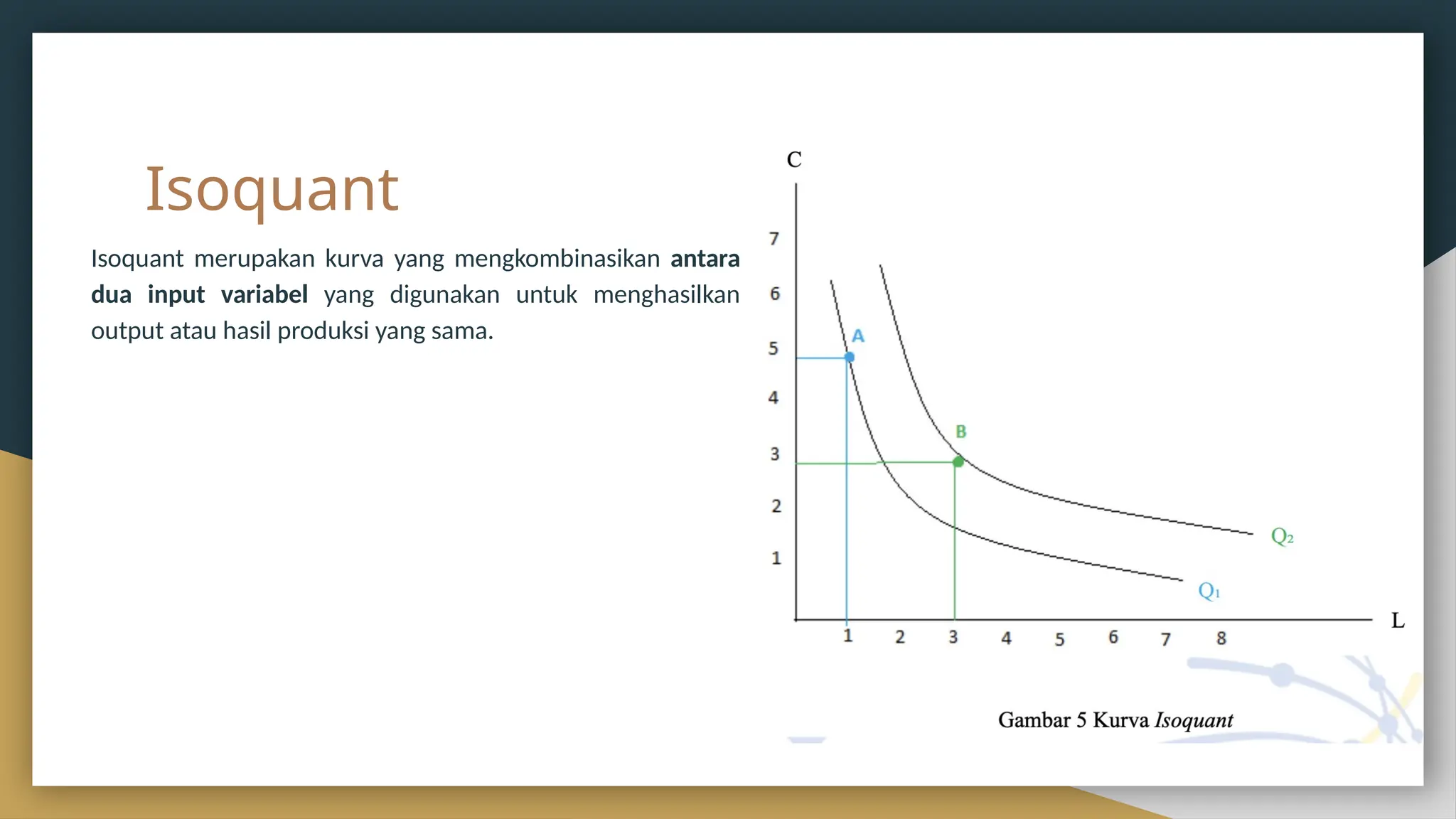 Production / theory of production .pptx