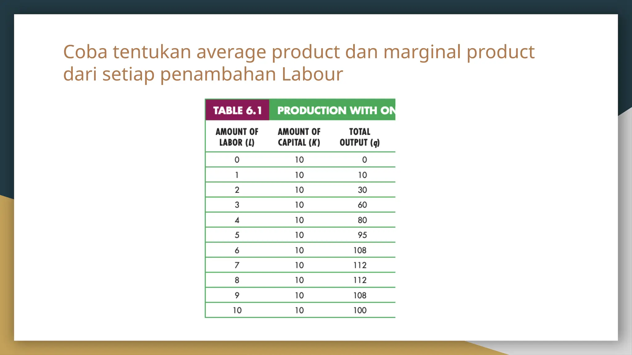 Production / theory of production .pptx