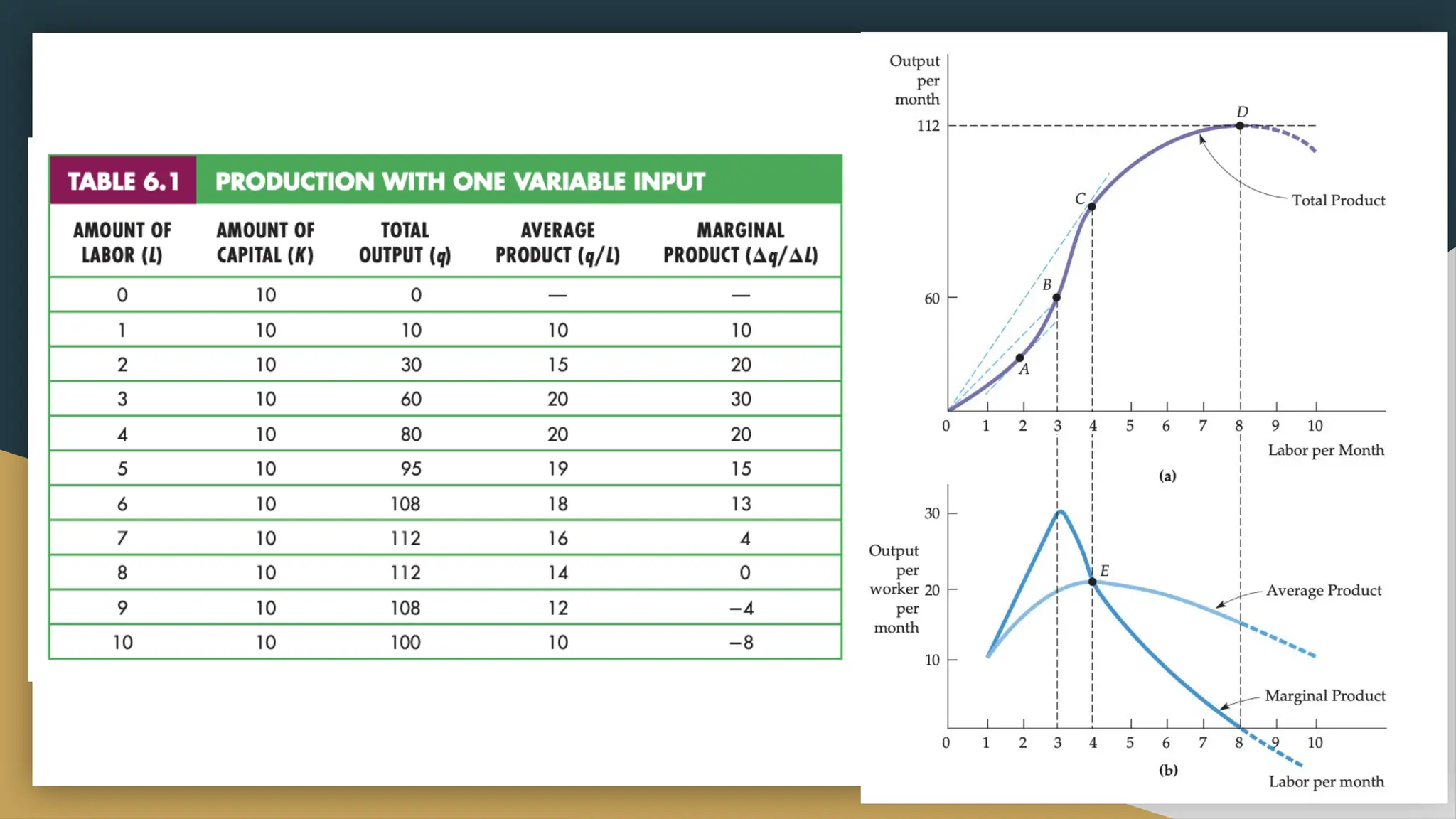 Production / theory of production .pptx
