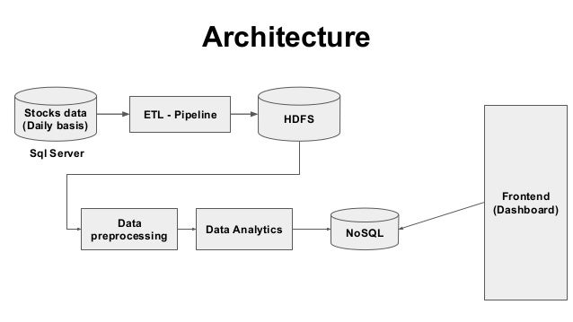Productionalizing a spark application
