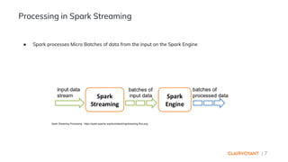 Productionalizing spark streaming applications | PPTX