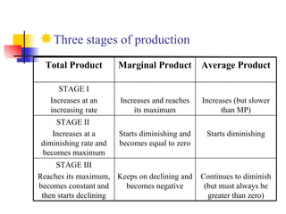 productionanalysis-090913125852-phpapp01.pdf