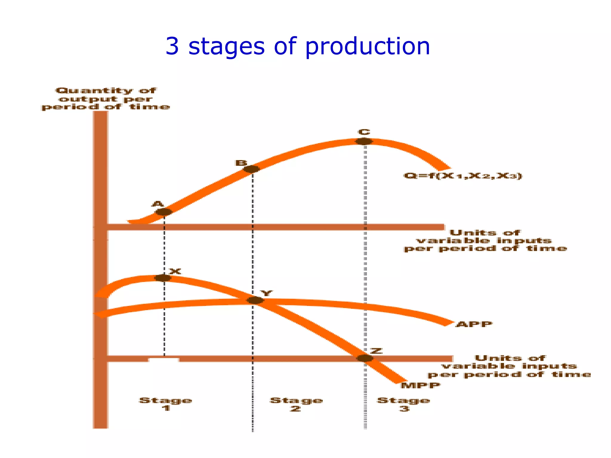 Production analysis | PPT | Business | Business and Finance