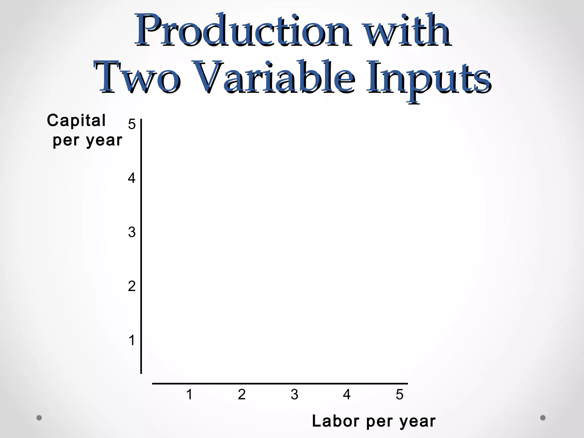 Production analysis | PPT
