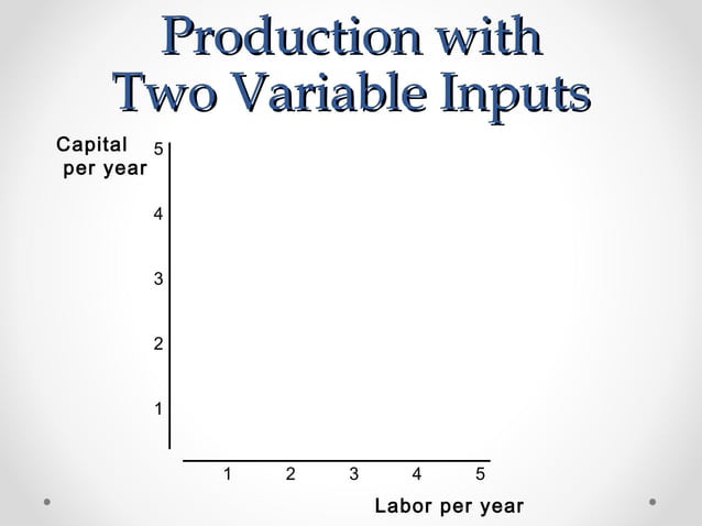 Production analysis | PPT