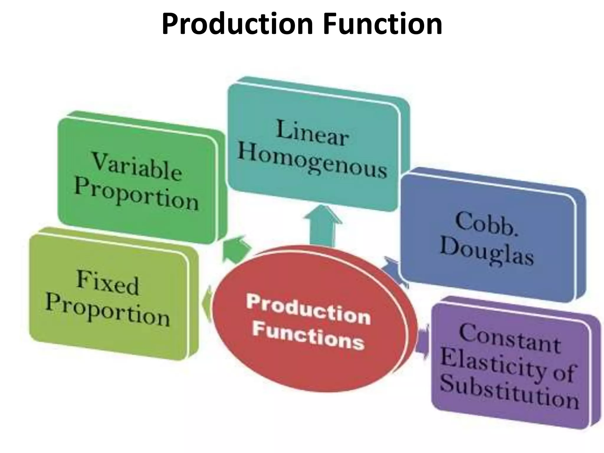 Production analysis | PPTX