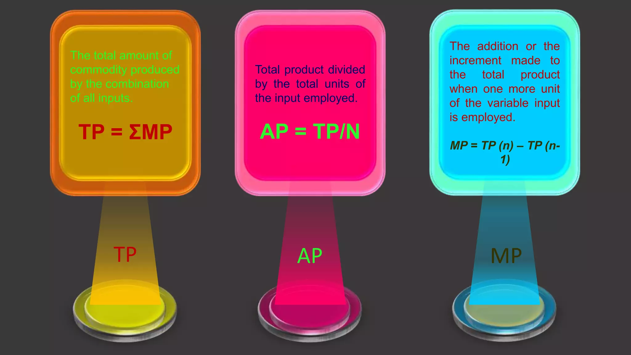 PRODUCTION ANALYSIS 1.pptx