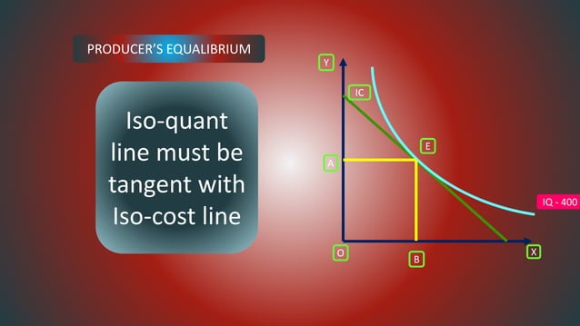 PRODUCTION ANALYSIS 1.pptx
