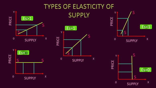 PRODUCTION ANALYSIS 1.pptx