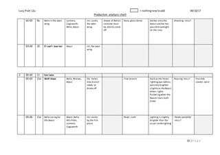 Production analysis chart | PPT