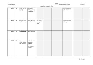Production analysis chart | PPT