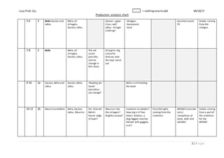 Production analysis chart | PPT