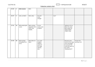 Production analysis chart | DOCX