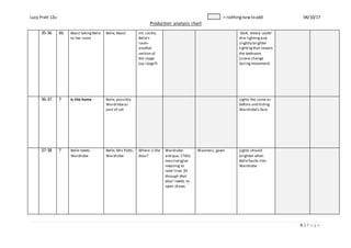 Production analysis chart | PPT