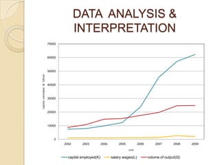 Production analysis ppt | PPTX | Business Accounting & Finance | Business