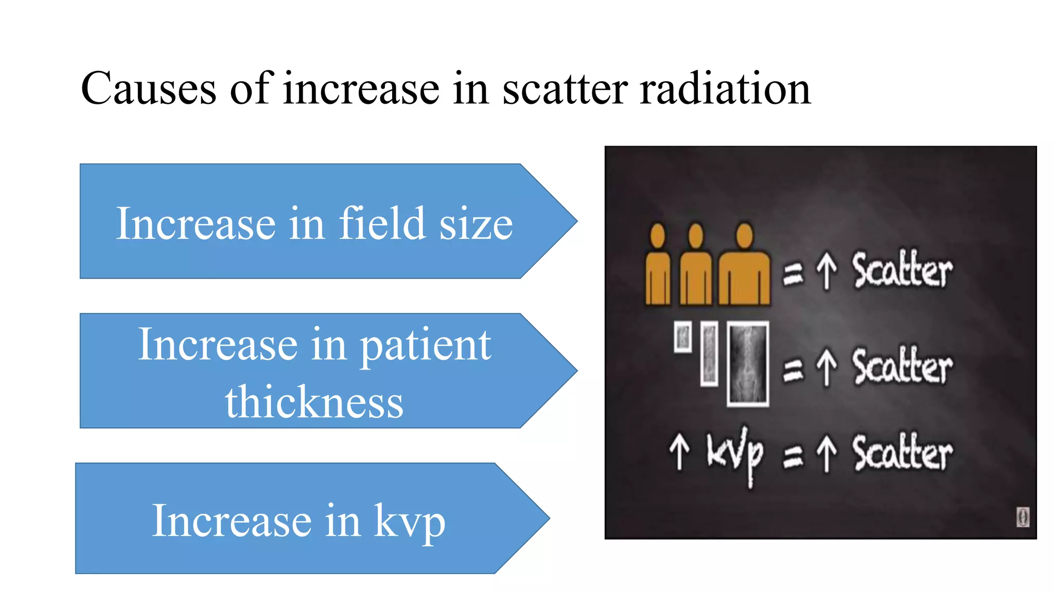 Production and control of scatter radiation (beam | PPTX