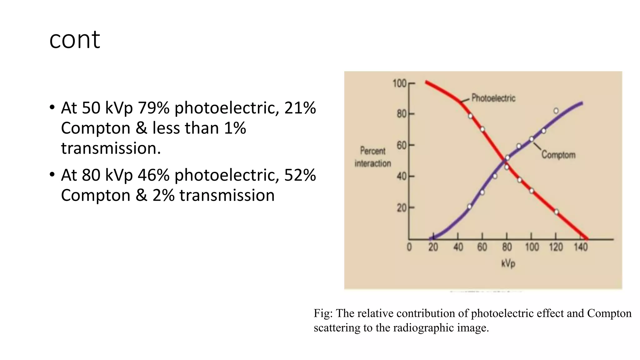Production and control of scatter radiation (beam | PPTX