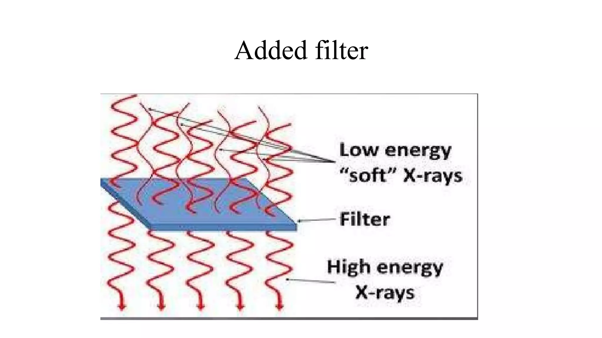 Production and control of scatter radiation (beam | PPTX
