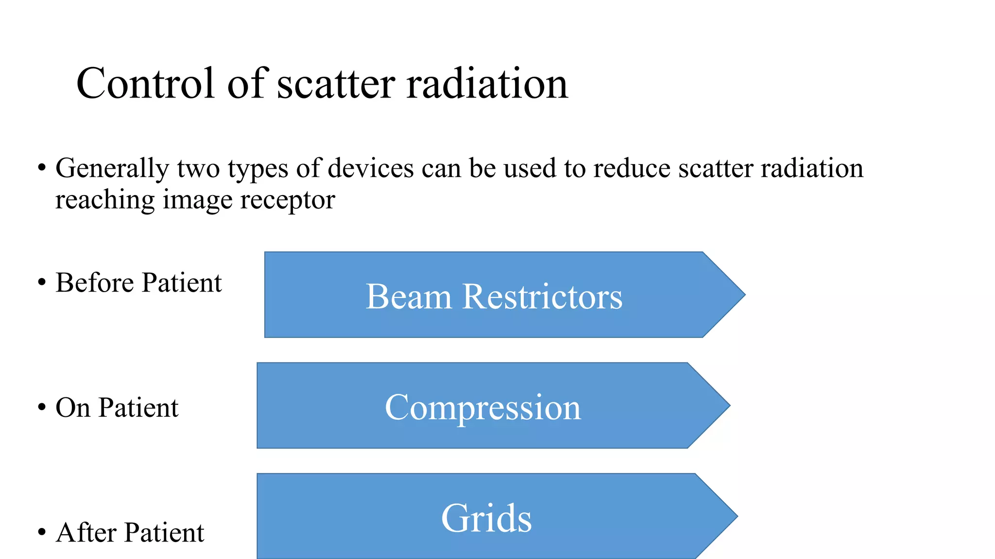 Production and control of scatter radiation (beam | PPTX