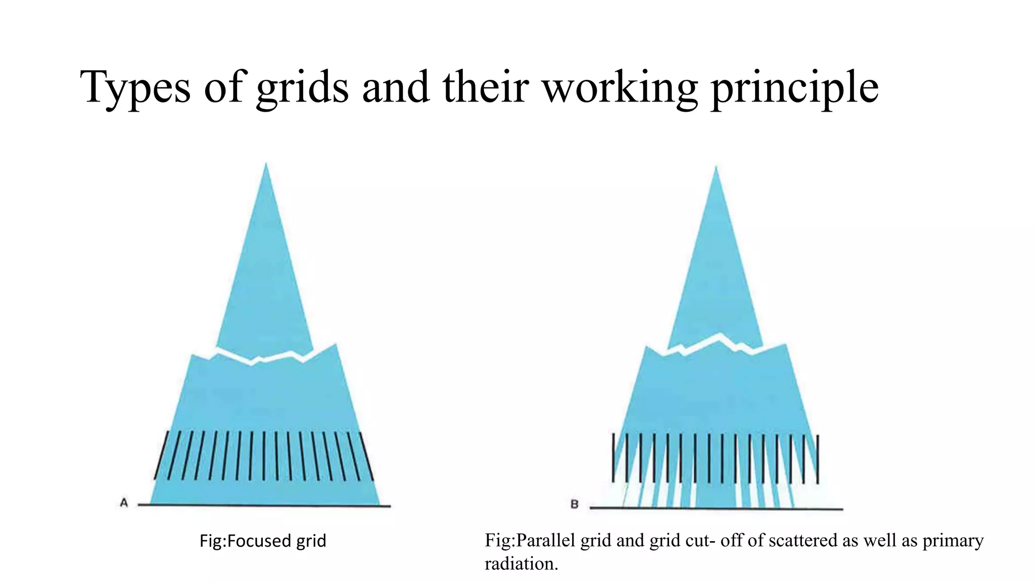 Production and control of scatter radiation (beam | PPTX