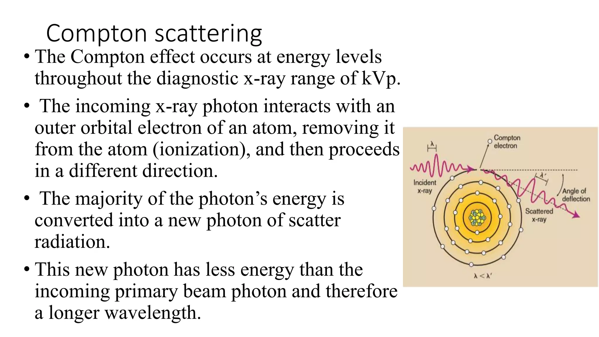 Production and control of scatter radiation (beam | PPTX