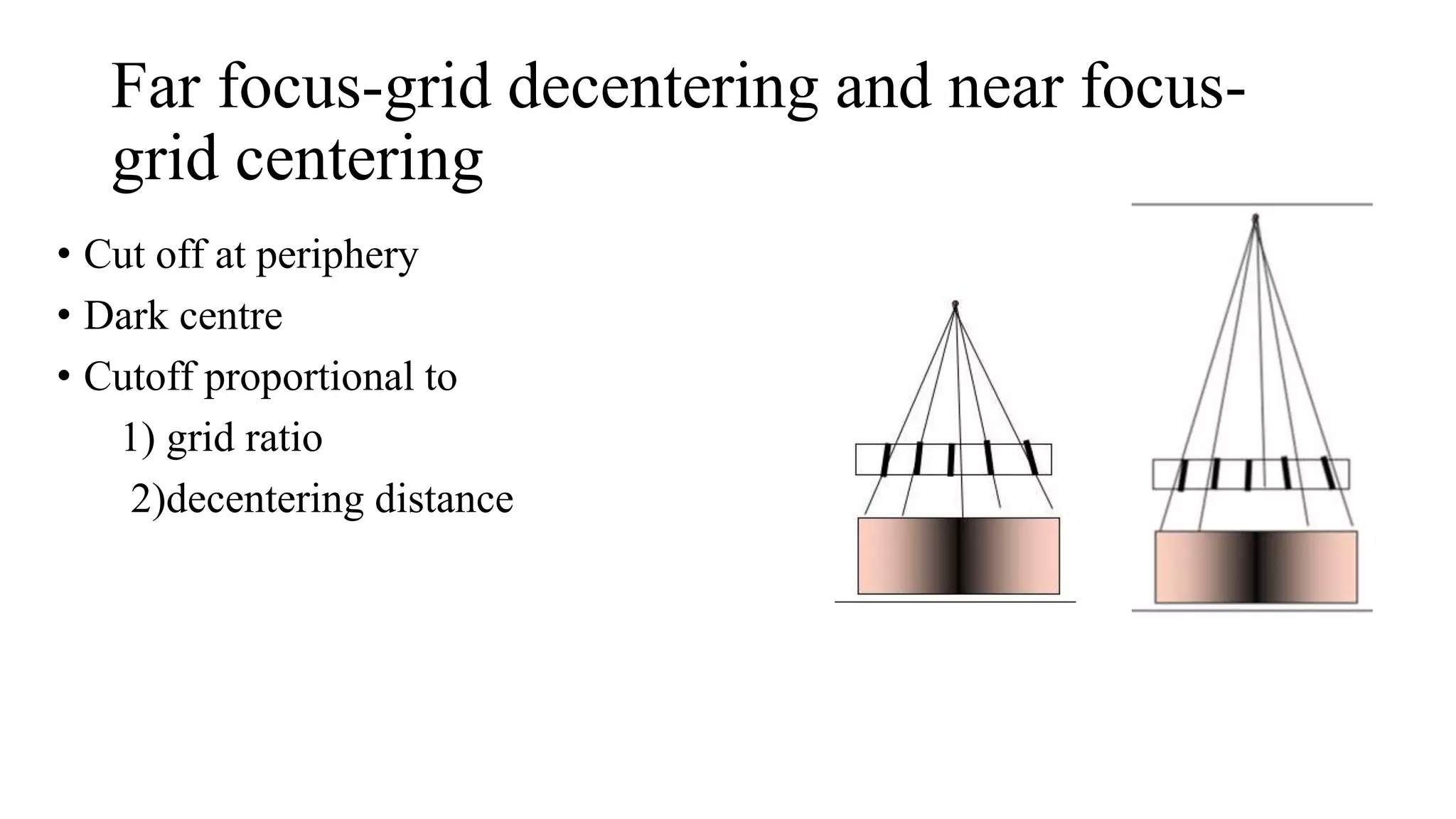 Production and control of scatter radiation (beam | PPTX