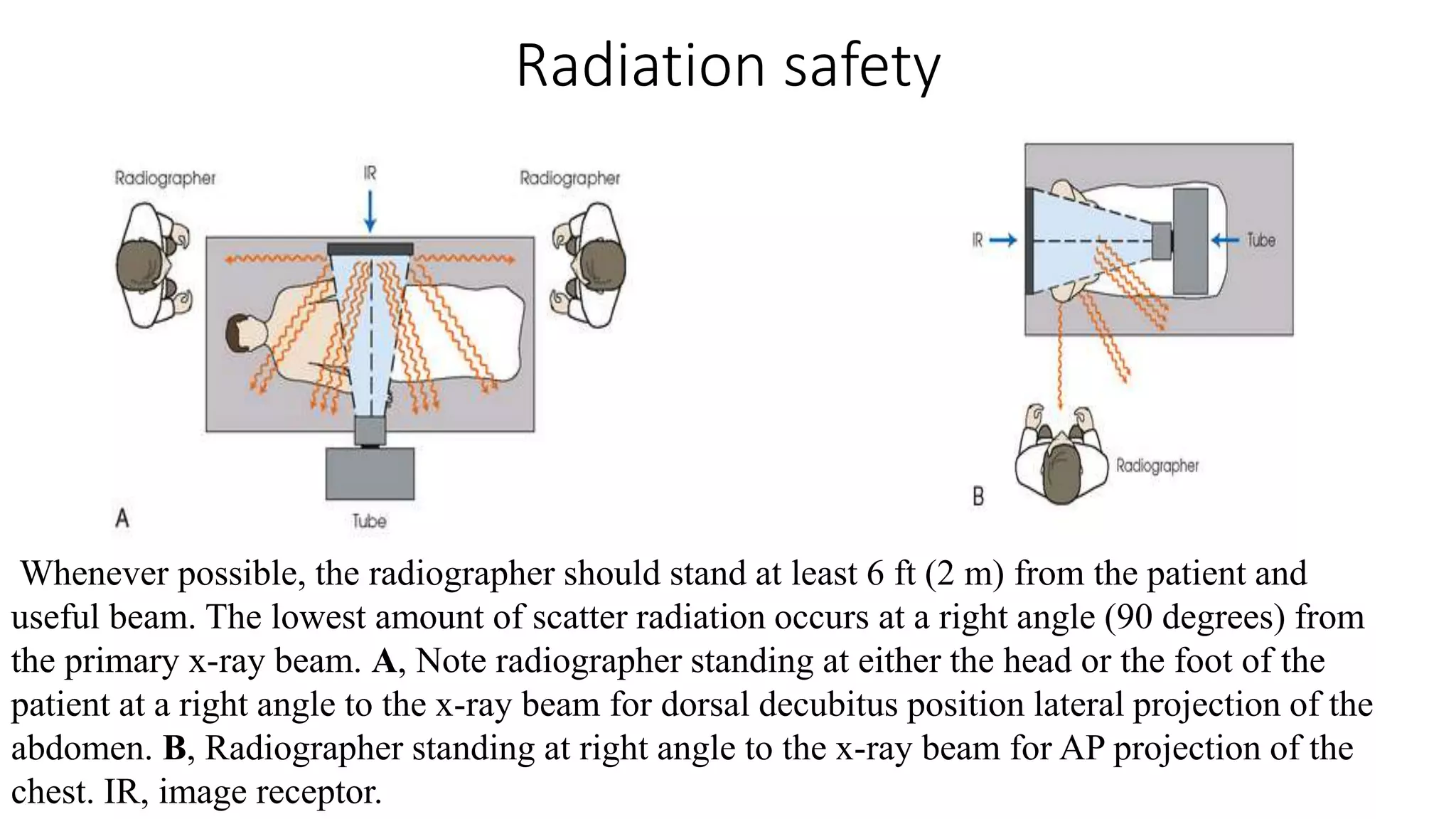 Production and control of scatter radiation (beam | PPTX