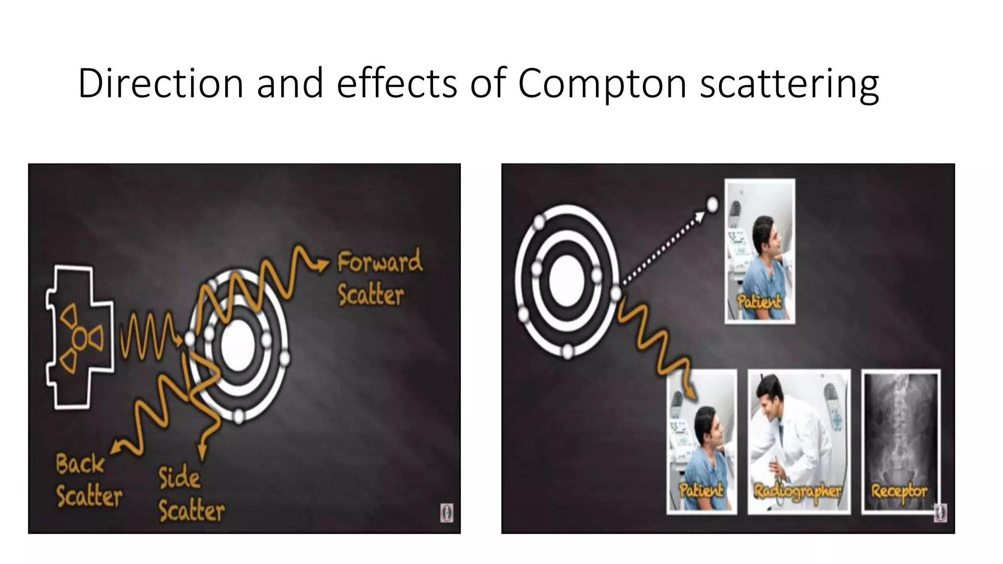 Production and control of scatter radiation (beam | PPTX