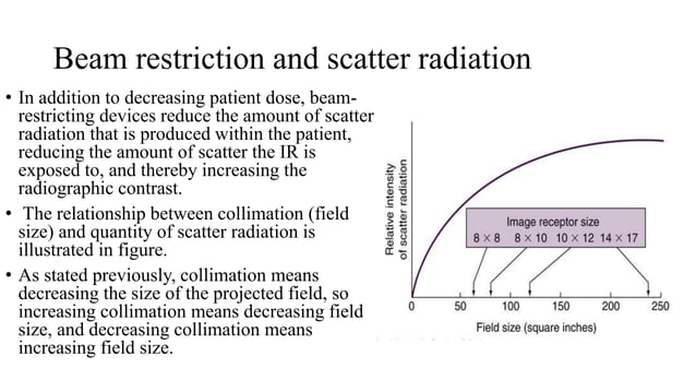 Production and control of scatter radiation (beam | PPTX