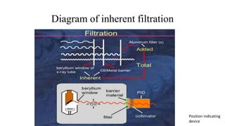 Production and control of scatter radiation (beam | PPTX