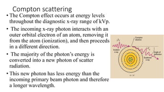 Production and control of scatter radiation (beam | PPTX