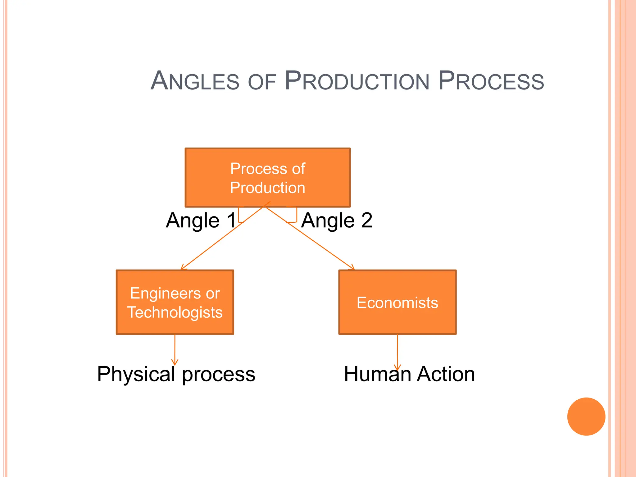 Production and cost analysis Unit _ I.pptx