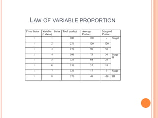 Production and cost analysis Unit _ I.pptx