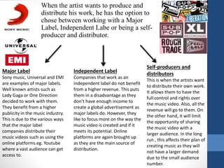 Production and distribution | PPT