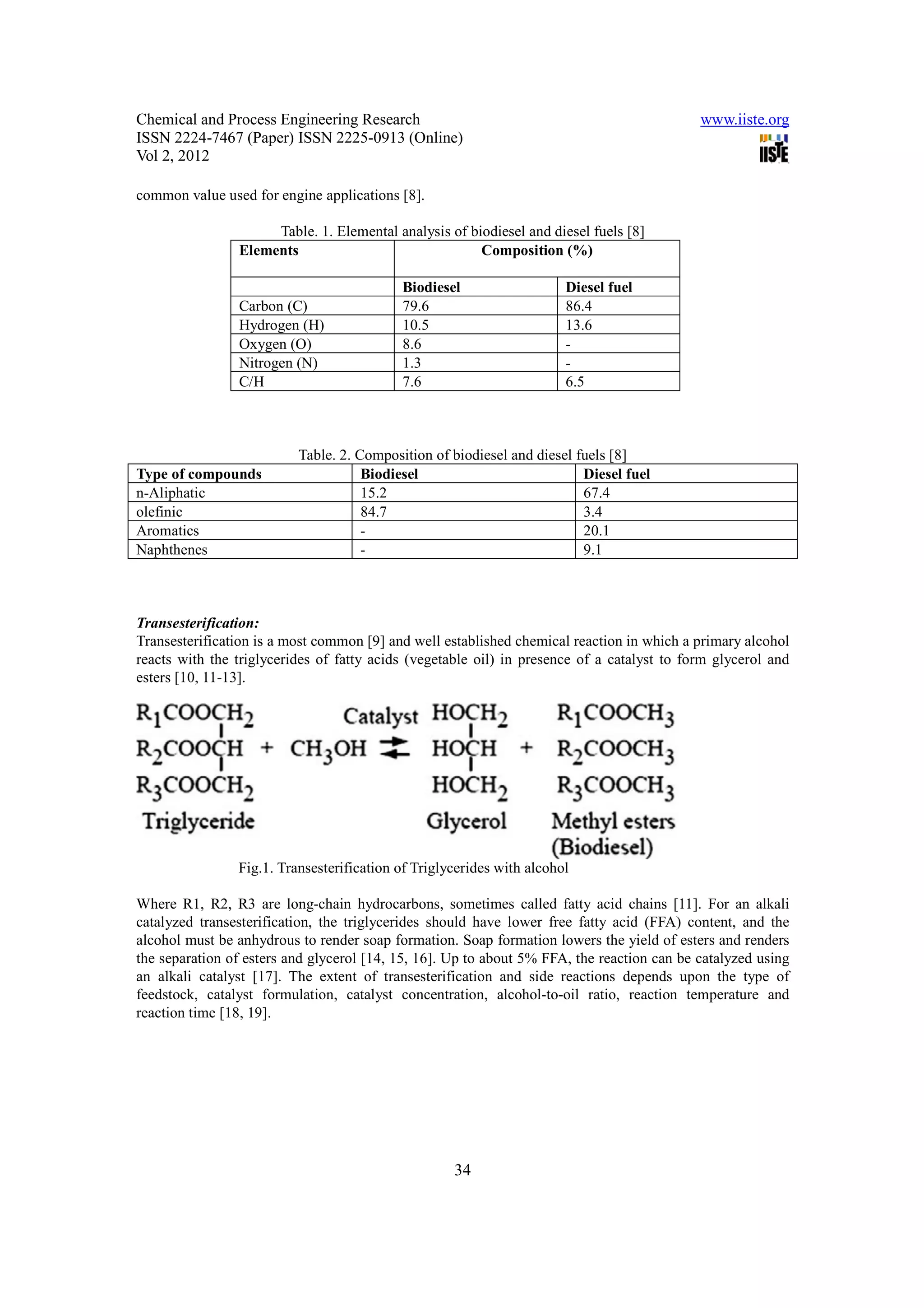 Production and evaluation of biodiesel from palm oil and ghee ...